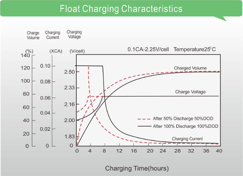 PLH+C Series-Pure Lead Carbon Battery